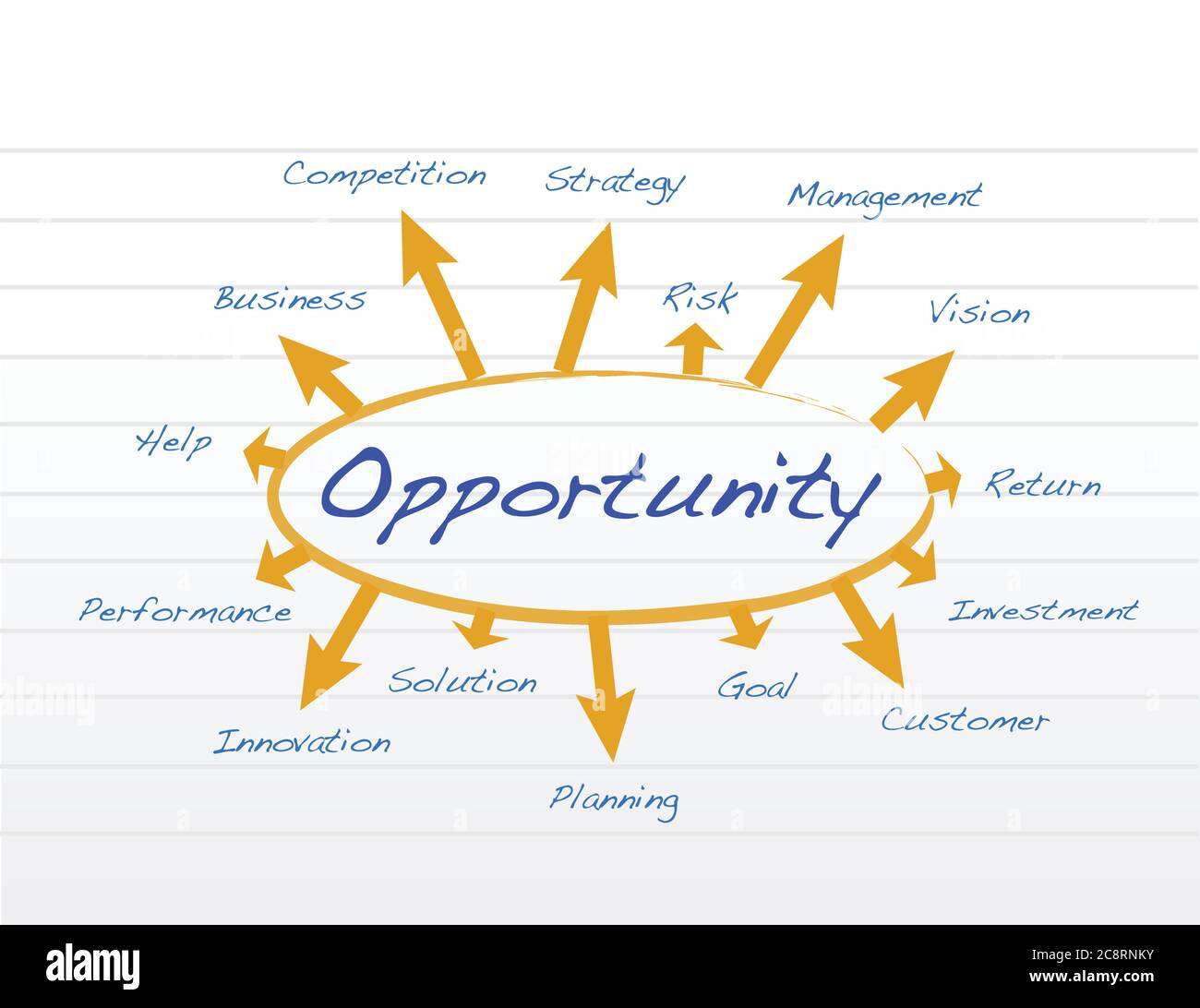 Opportunity model diagram illustration design over white Stock Vector ...