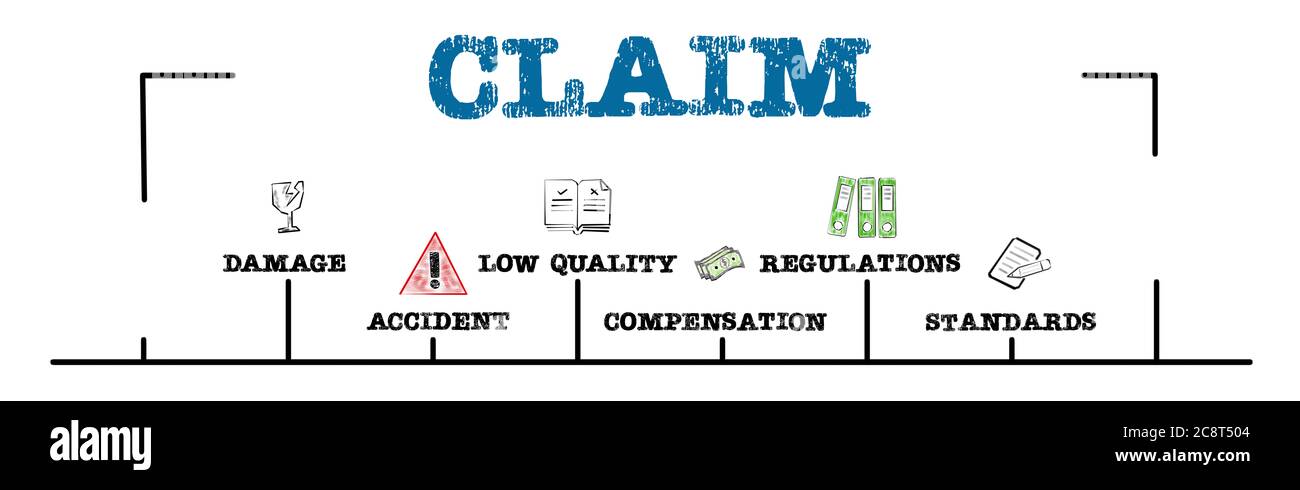CLAIM. Damage, Accident, Low Quality and Regulations concept. Chart ...