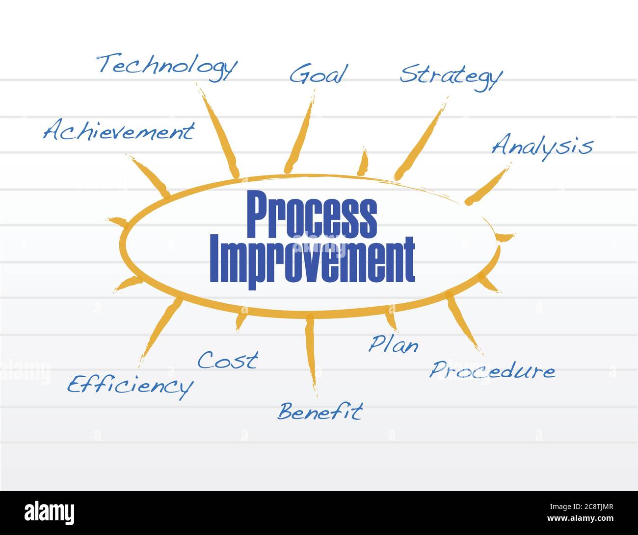 Process improvement model illustration design over a white background ...