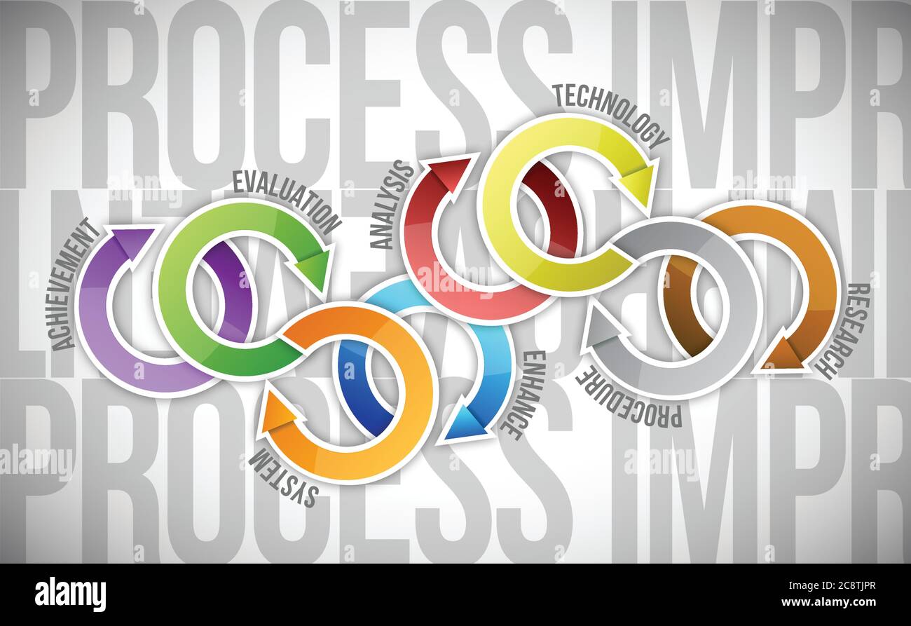 Process improvement cycle diagram illustration design over a white ...