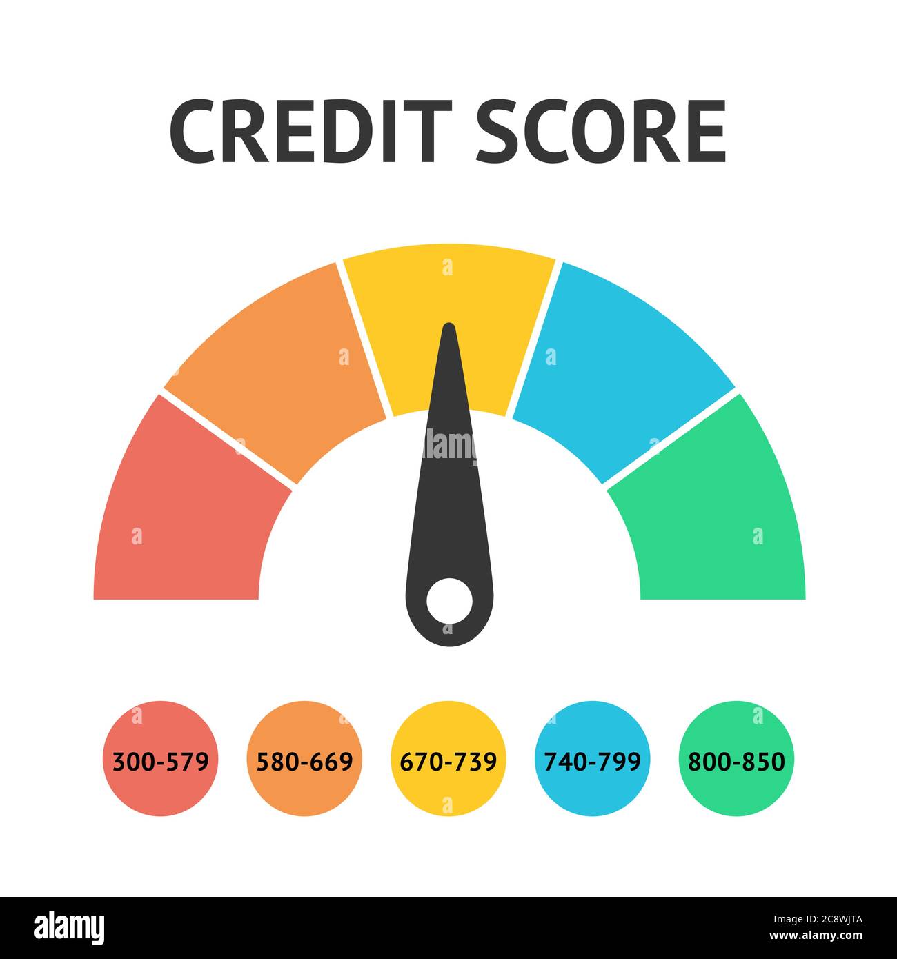 Credit score gauge with different levels of rate. Information financial ... Credit score gauge with different levels of rate. Information financial ...