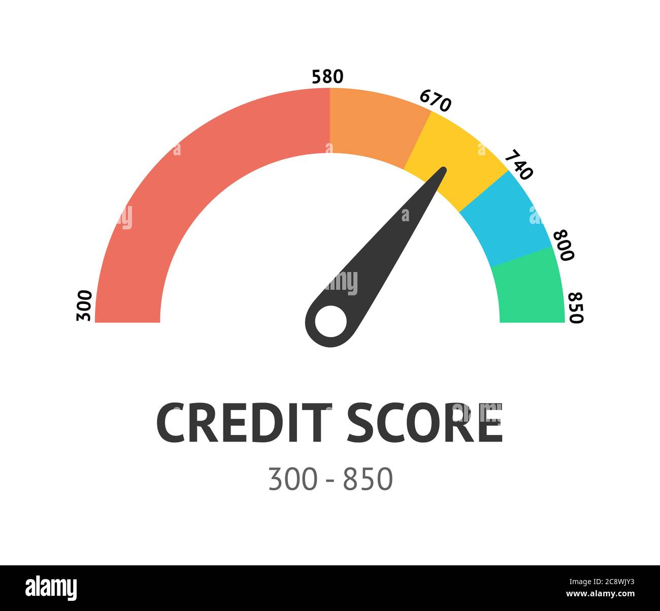 Credit score gauge flat vector concept isolated on white background ...