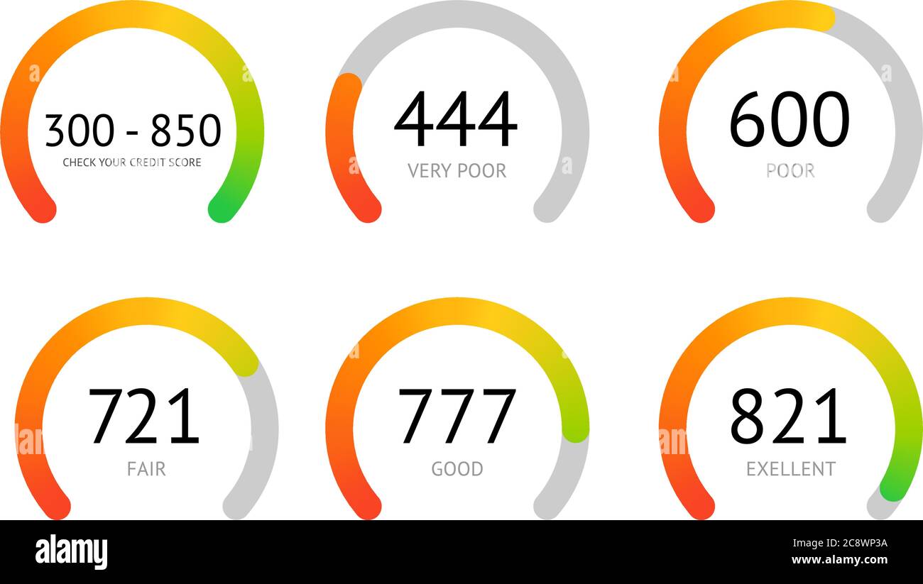Set of credit score gauge with different value vector concept isolated ...