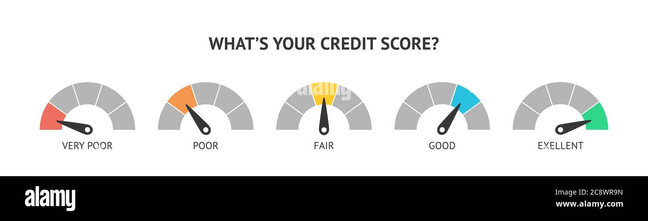 Set of business indicators level and rating. Ratings of different ...