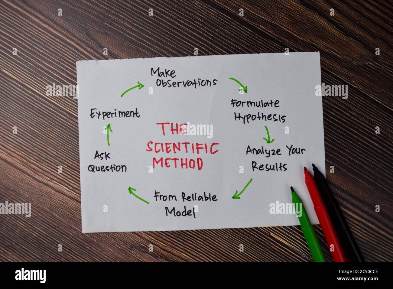The Scientific Method text with keywords isolated on white board ...