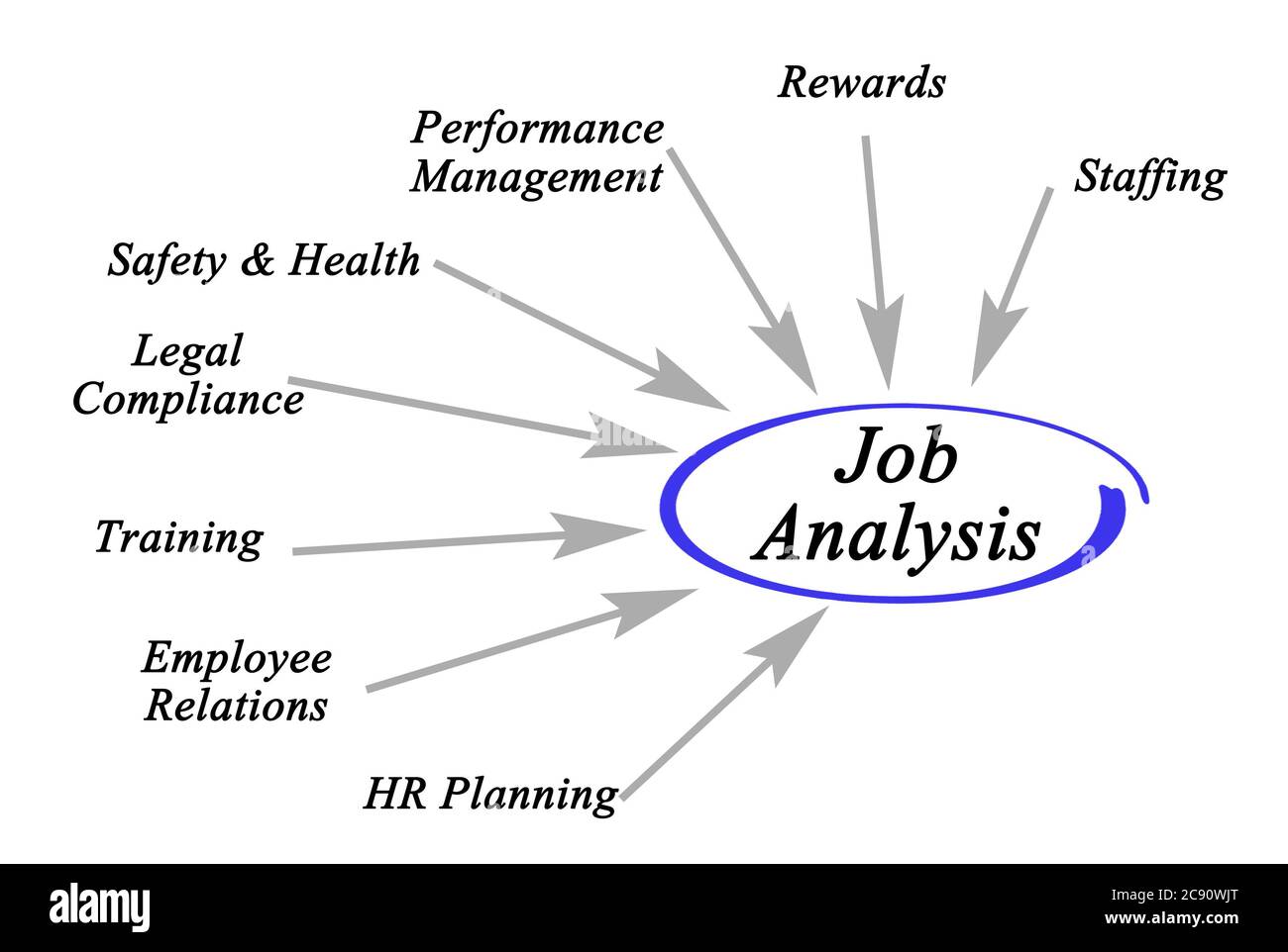 Job safety analysis Cut Out Stock Images & Pictures - Alamy