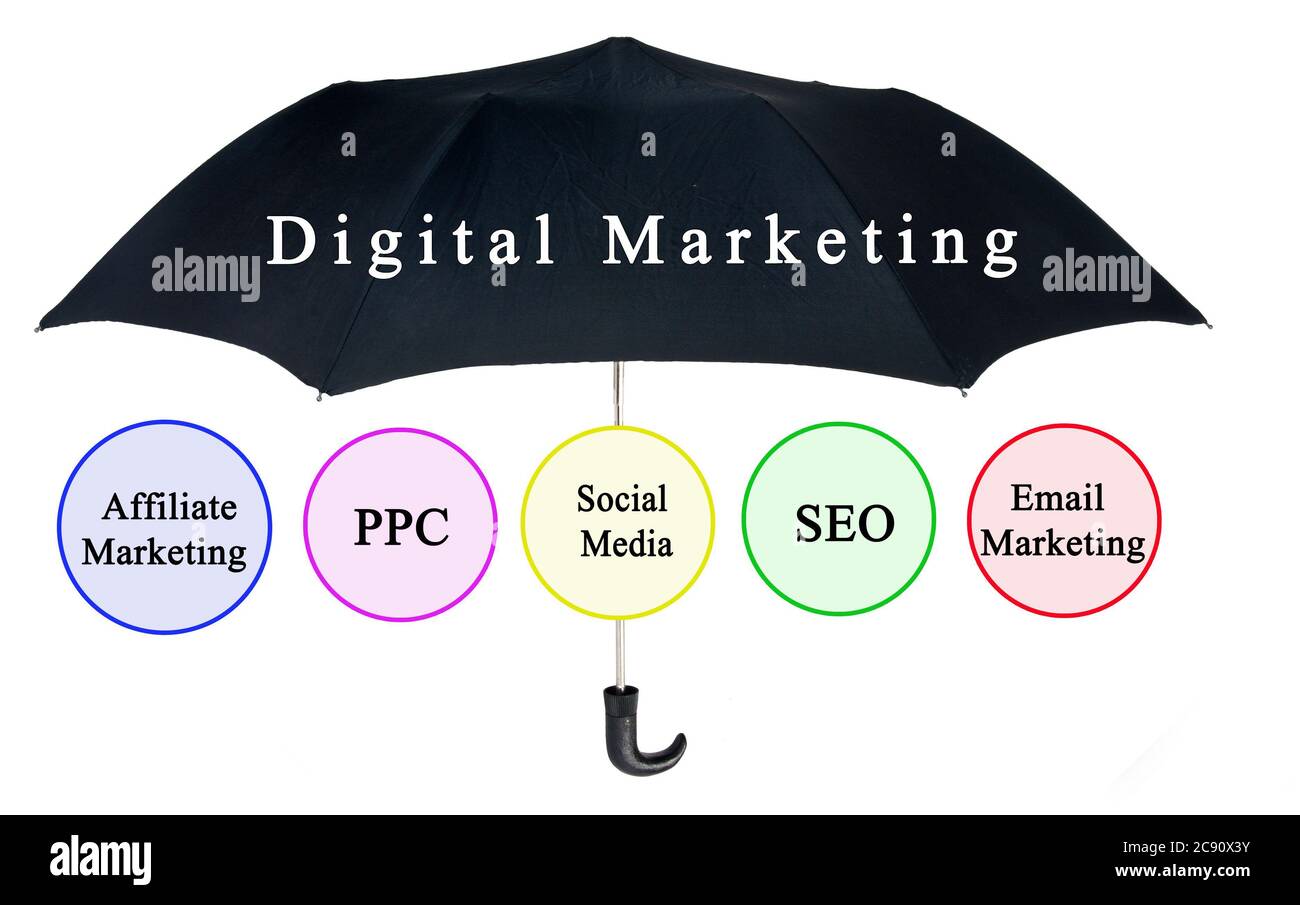 Five Methods of Digital Marketing Stock Photo - Alamy
