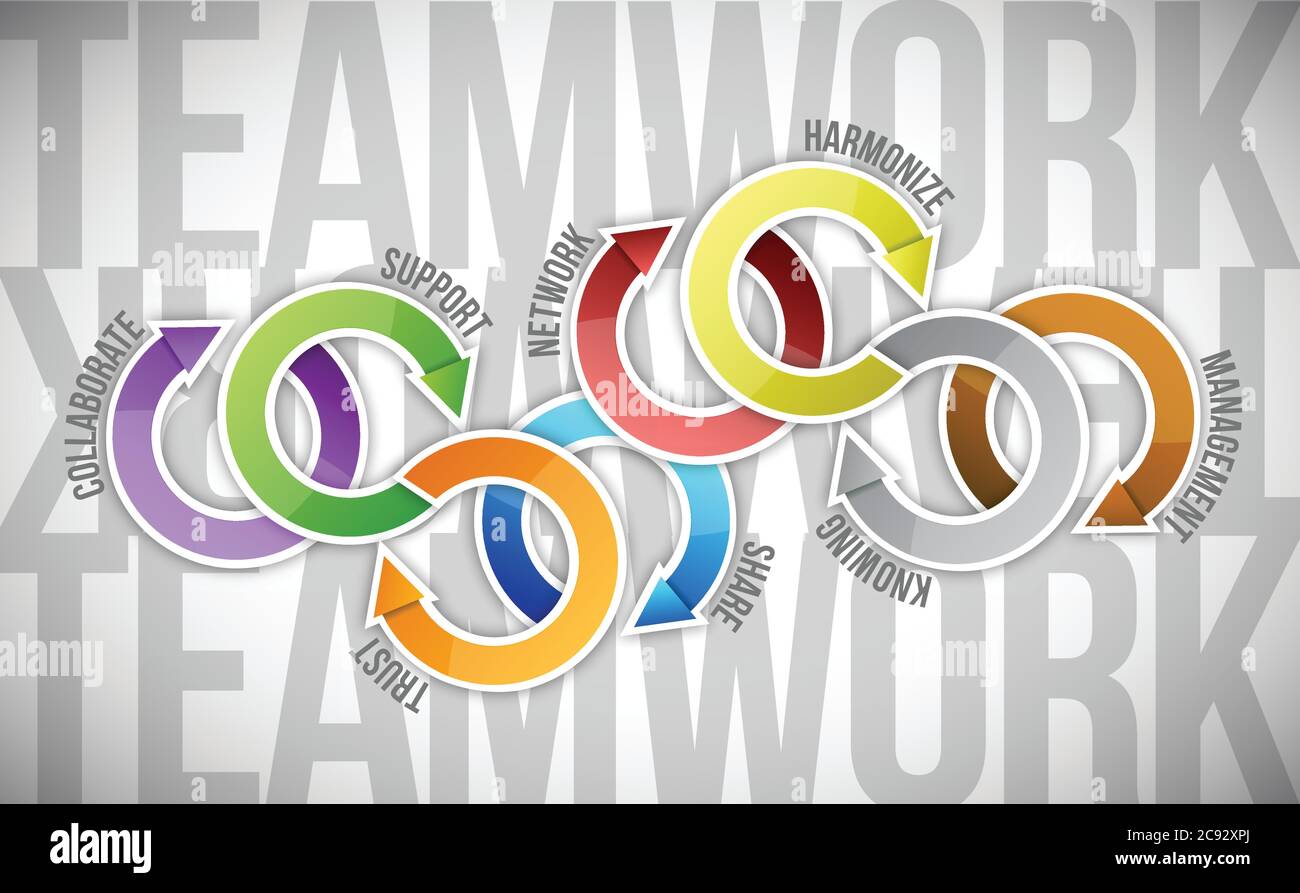 Teamwork keywords cycle illustration design over a white background ...