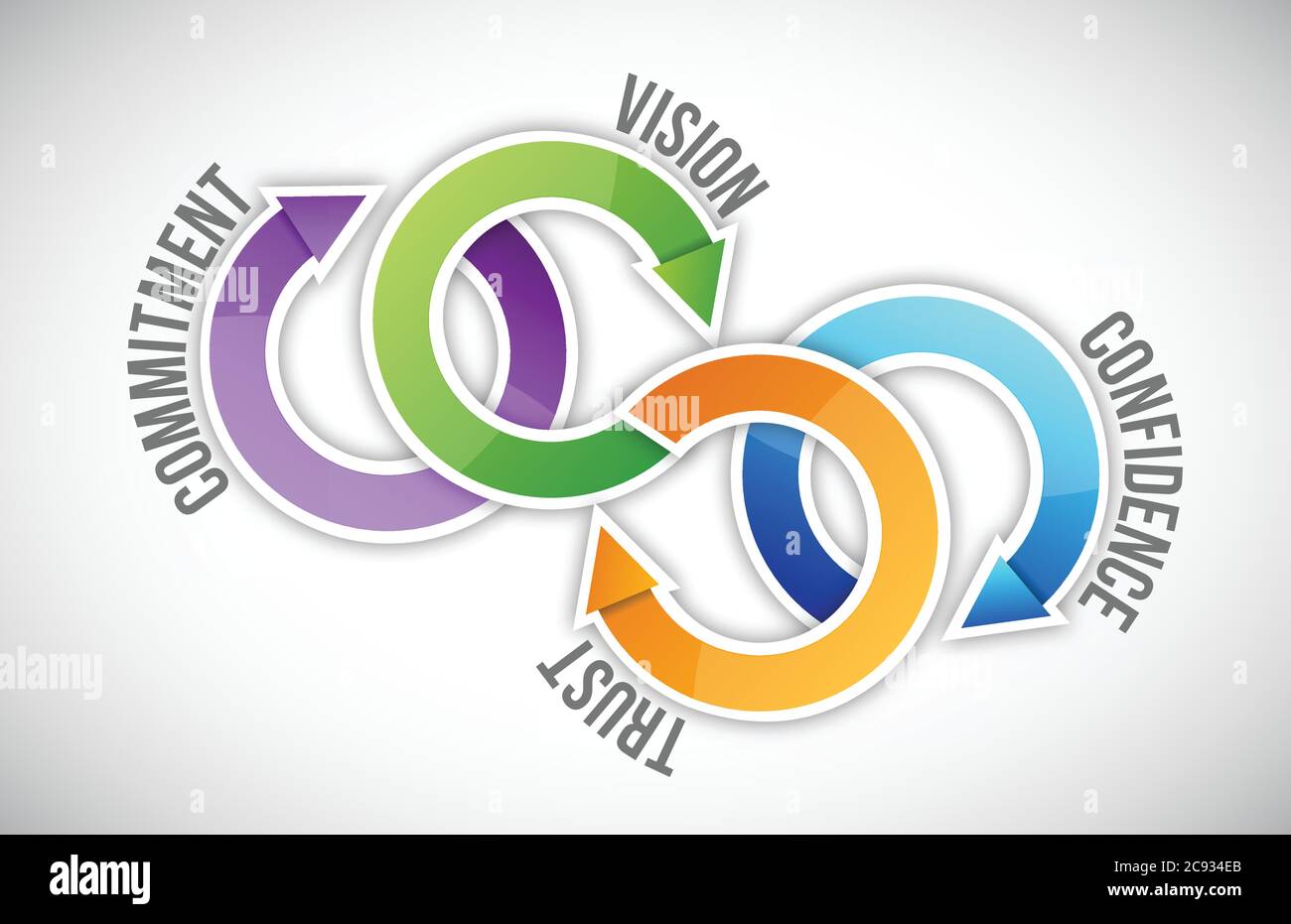 Vision, trust, confidence and commitment cycle illustration design over ...