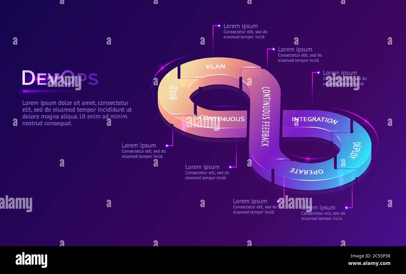 Continuous DevOps banner. Concept of development operations ...