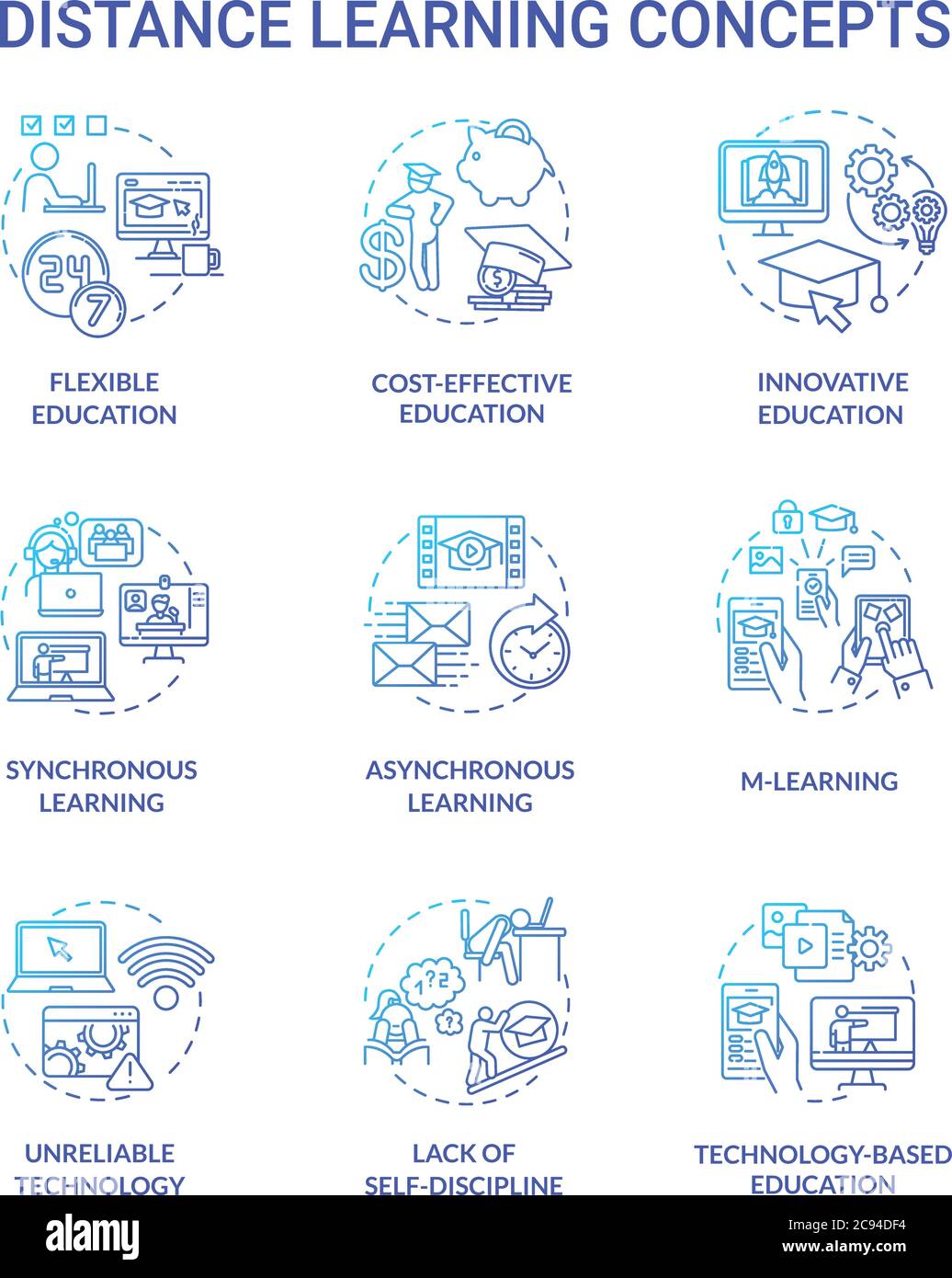 Distance learning concept icons set. Remote classes. Cost effective education. M learning and ...