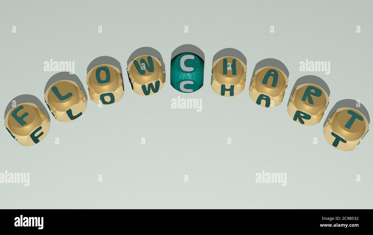 combination of flowchart built by cubic letters from the top ...