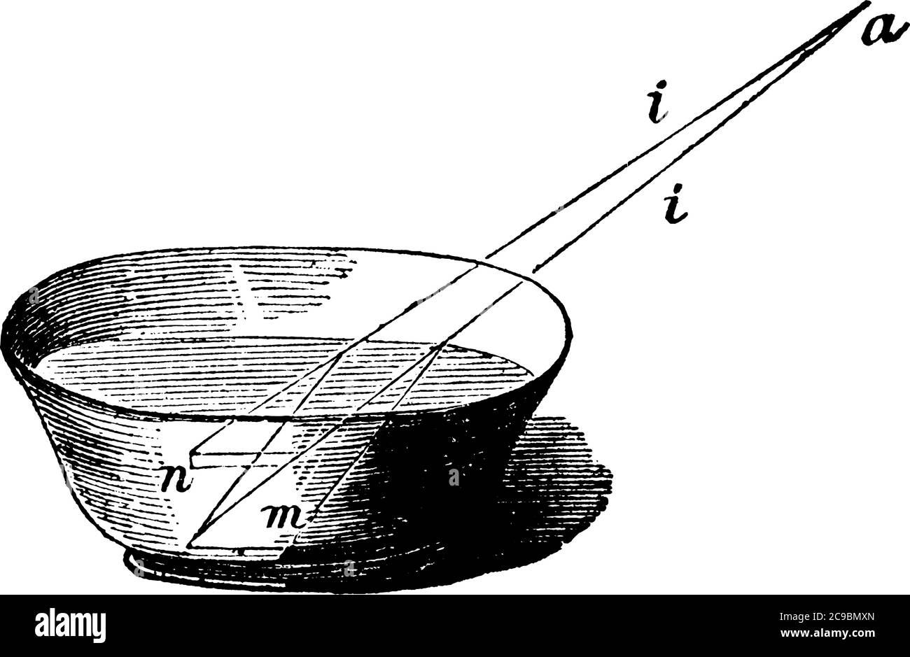 Effect of refraction observed by placing a silver coin at the bottom of ...