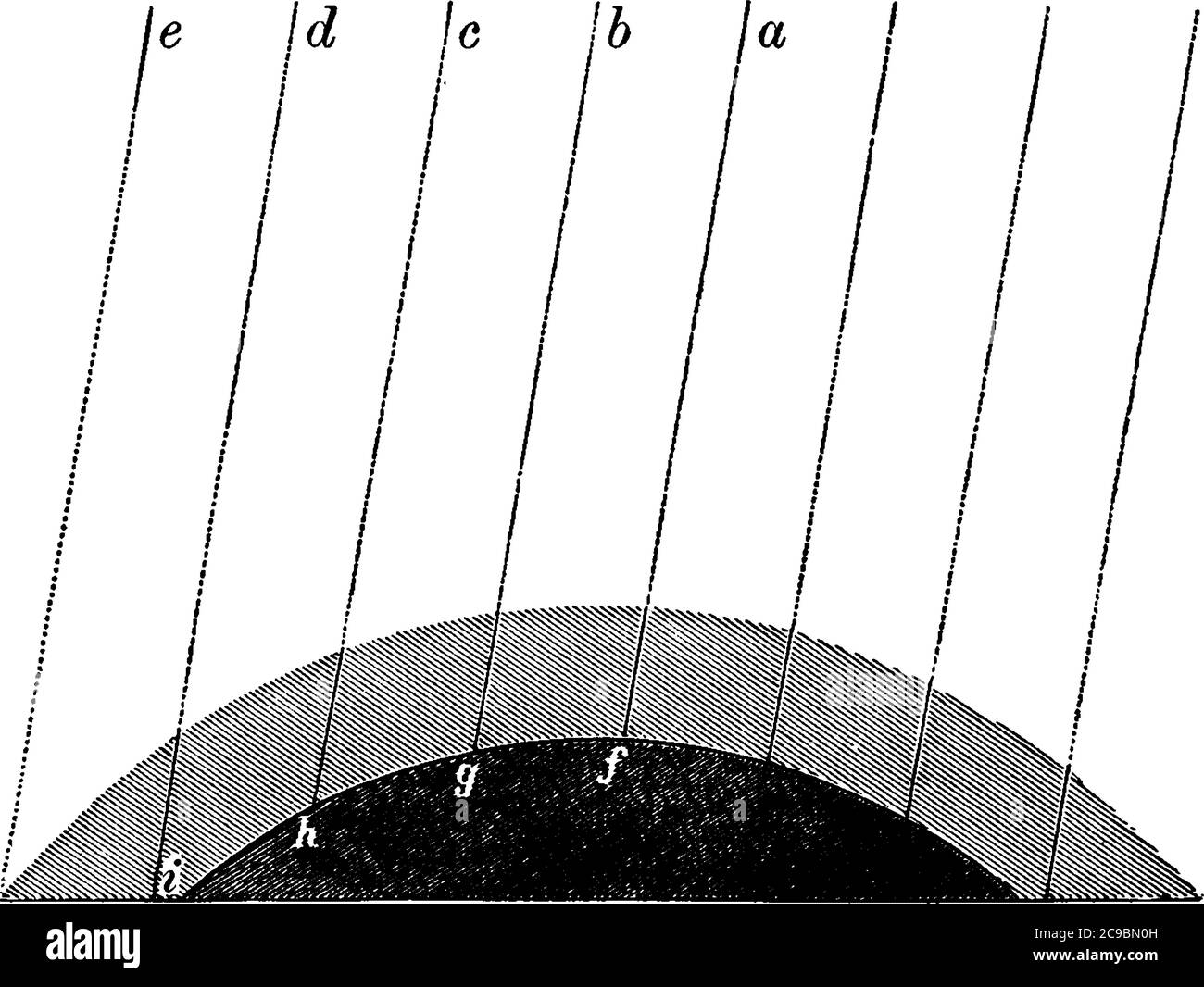 The oblique vertical rays in upward direction for the production of ...