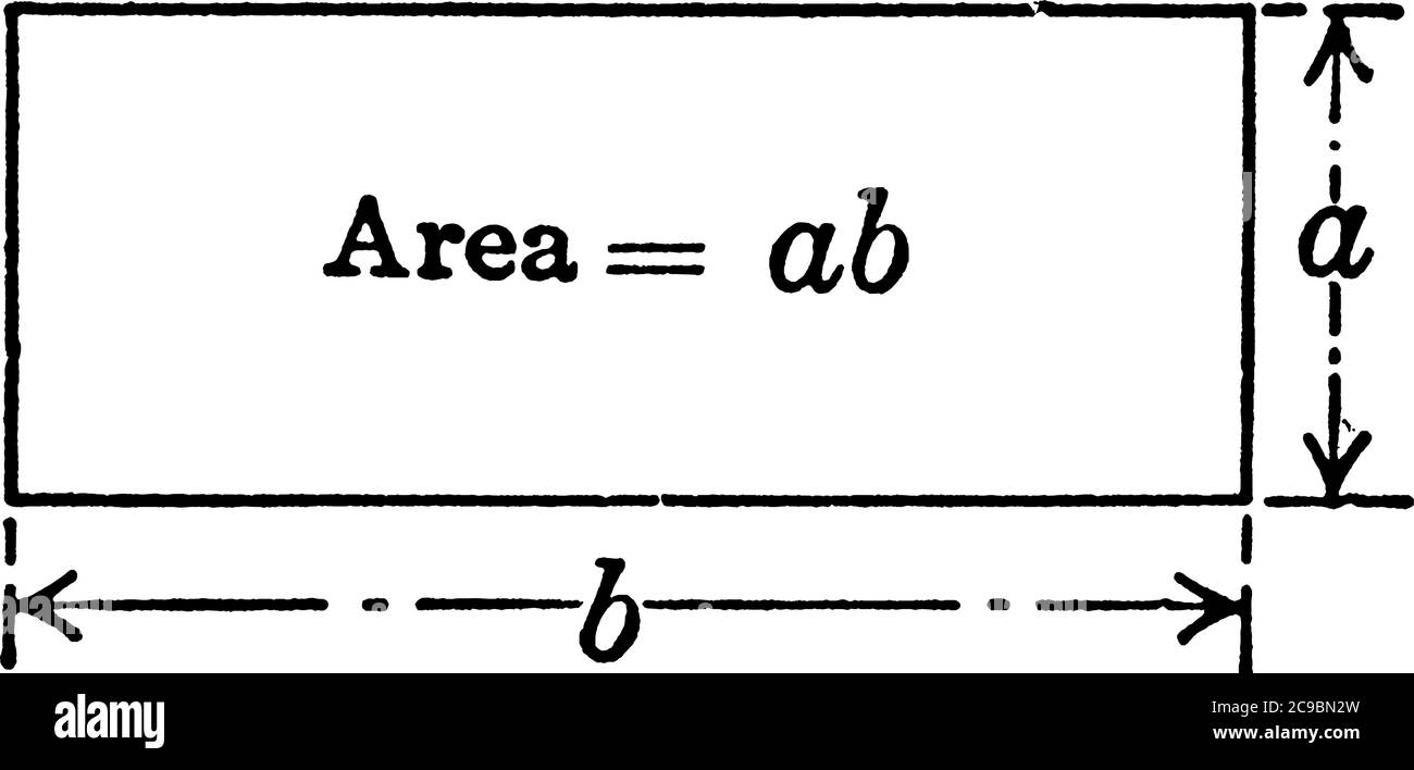 Rectangle with length b, width a, and area a which is the product of ...