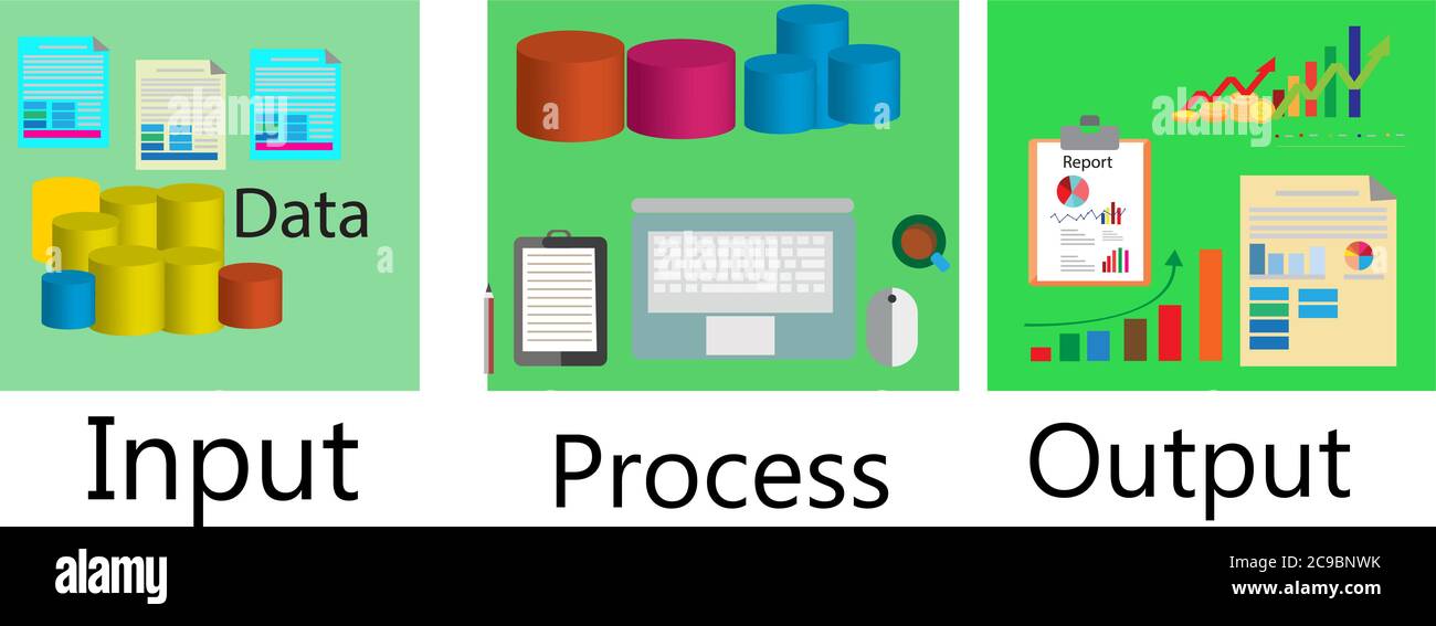 data input process, data is processed to produce actionable information ...