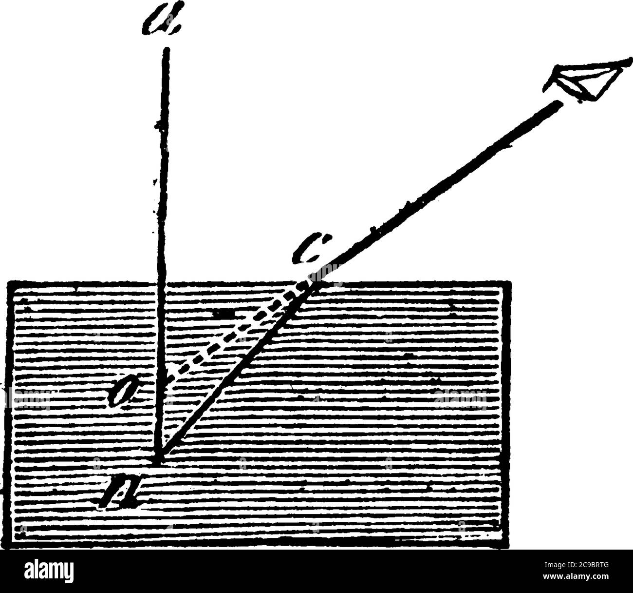 An experimental set-up, constructed to observe refraction, in the ...