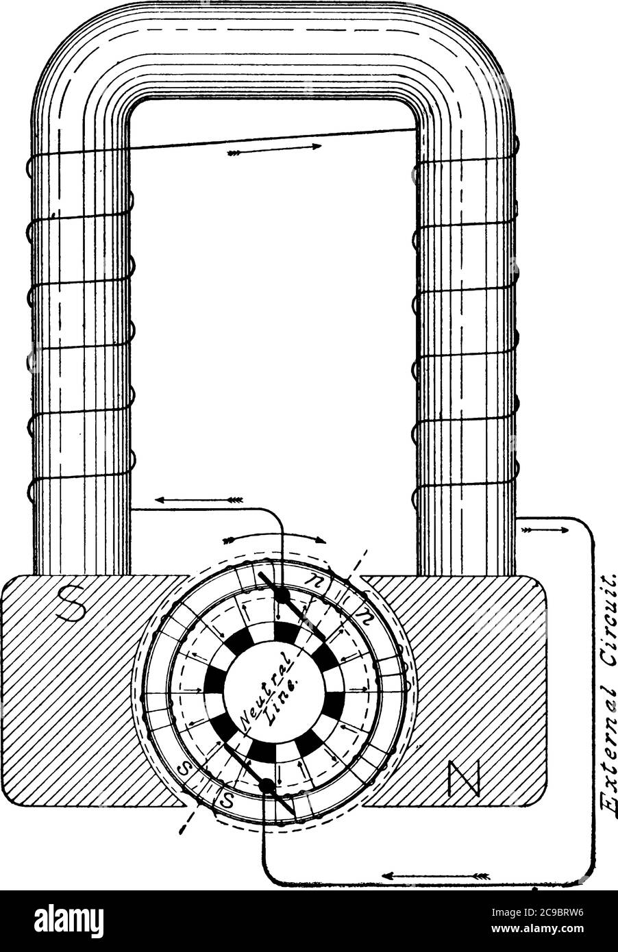 Construction of the series wound dynamo, with the parts labelled ...