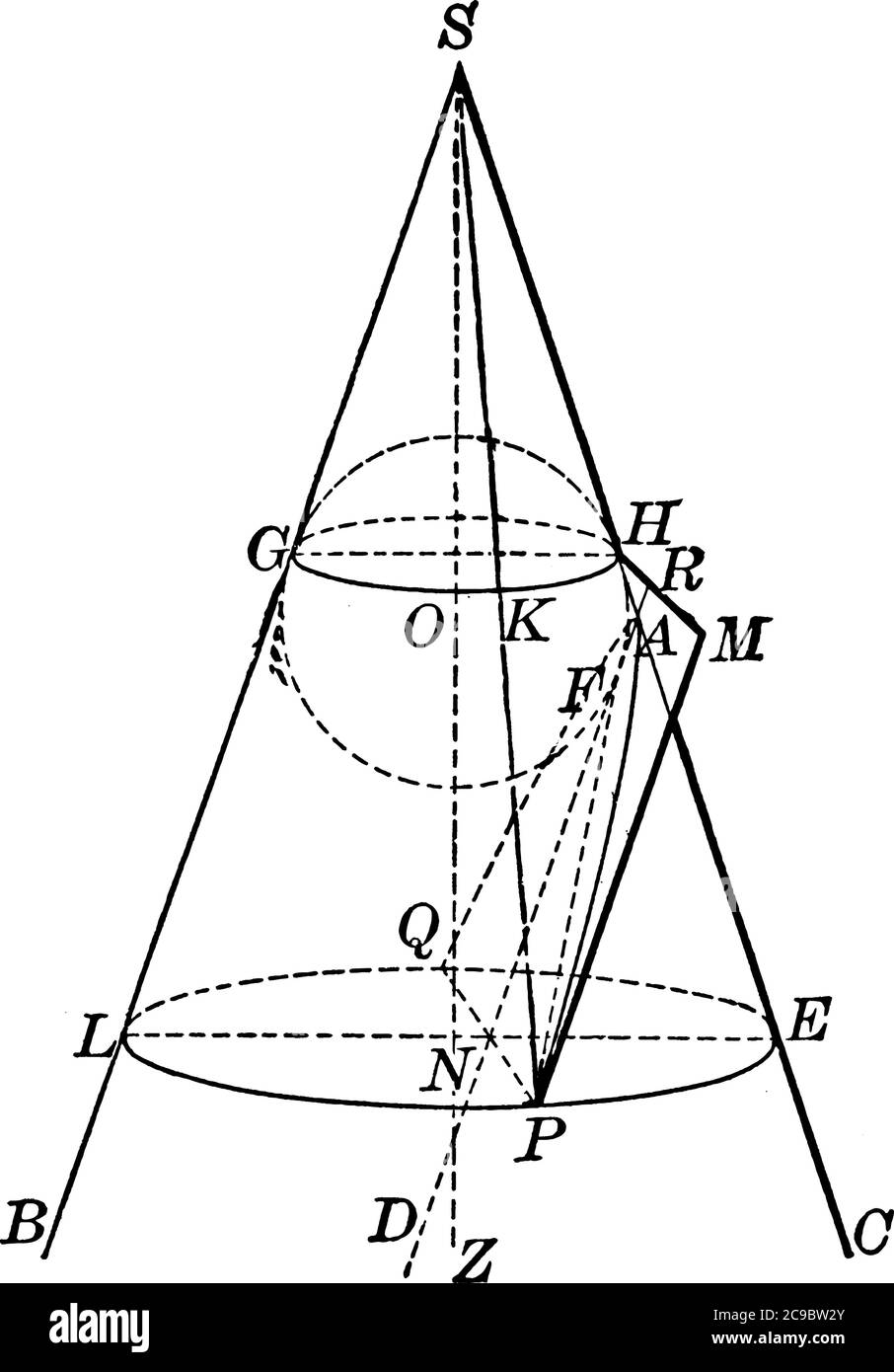 The three shapes of conic section are shown the hyperbola, the parabola ...
