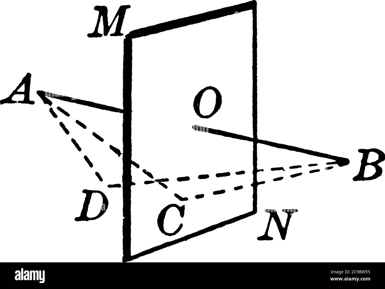 Line AB passing through vertical plane at point O, vintage line drawing ...