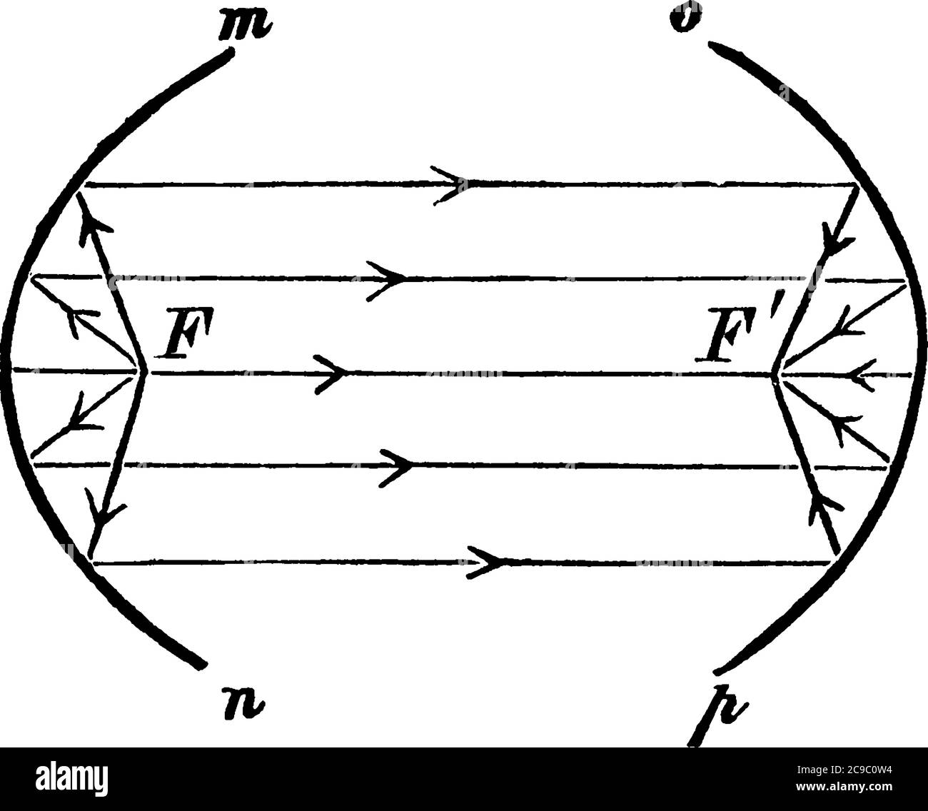Parabolic reflectors Stock Vector Images - Alamy