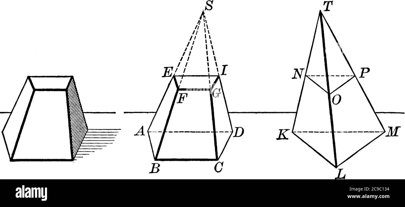 A pyramid with square base is cut by horizontal plane forming Frustum ...