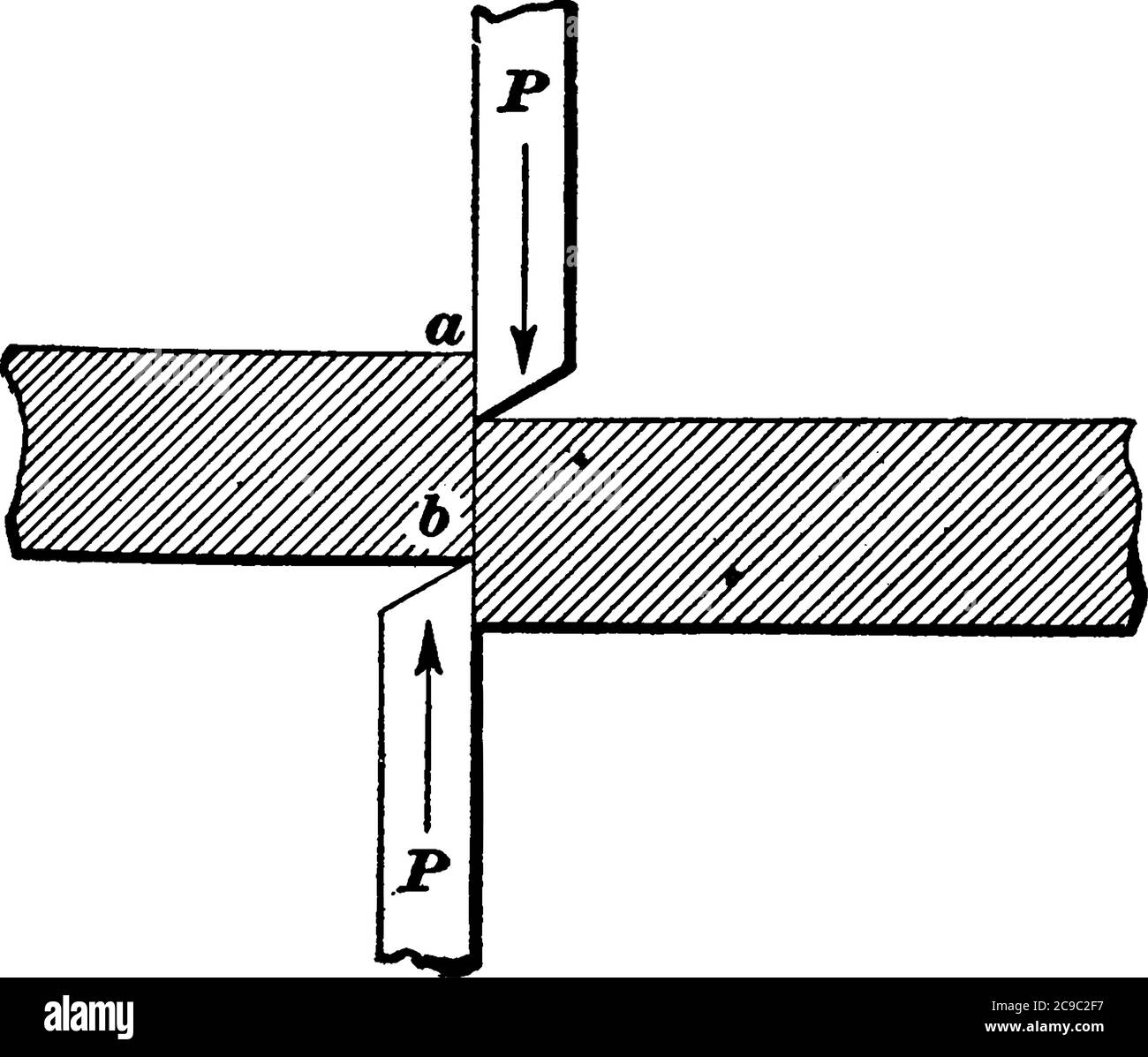 Shear strength Stock Vector Images - Alamy