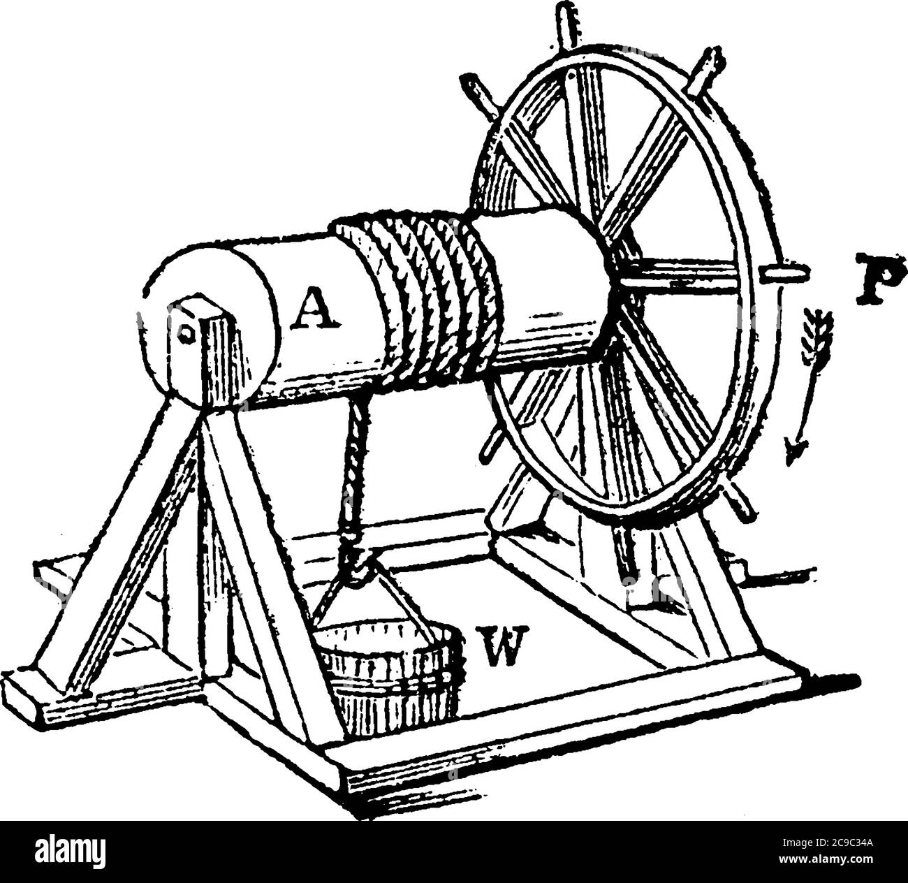 A big wooden wheel with hand grip and axle used to lift heavy objects ...