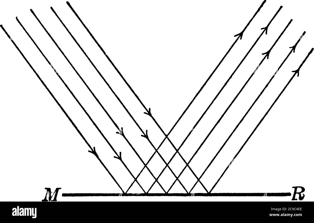 A typical representation that shows, regular reflection or diffusion ...