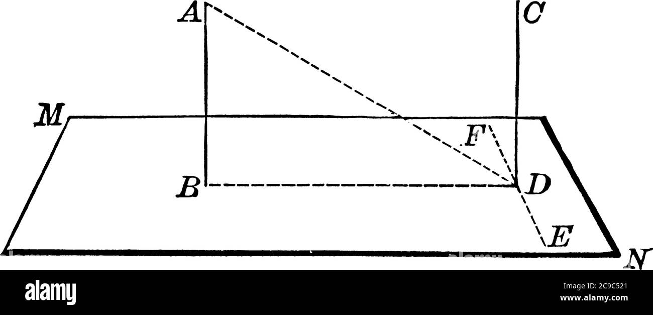Line segments AB and CD is perpendicular to plane MN, vintage line ...