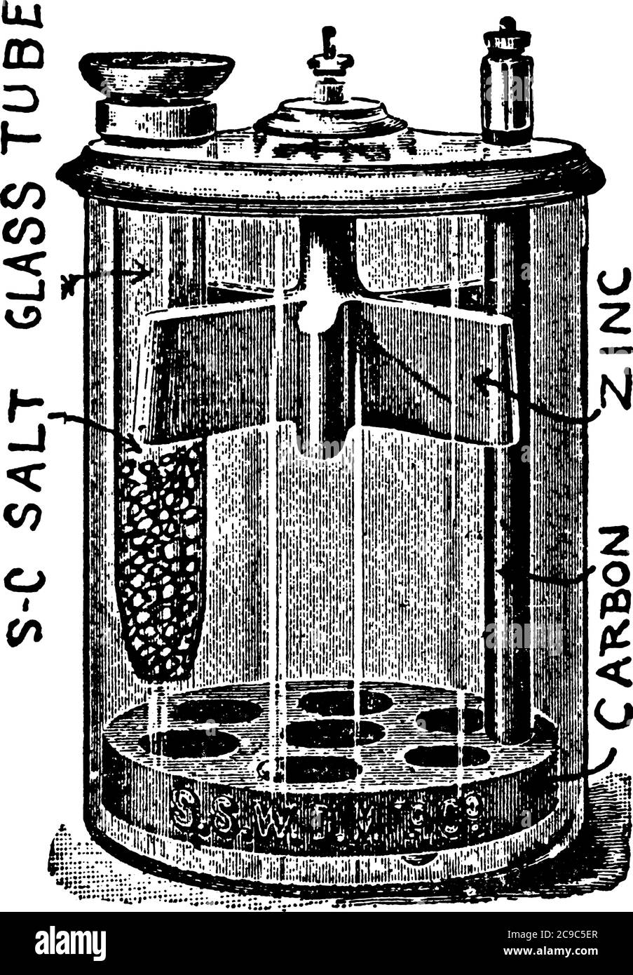 In Partz cell, the electrolyte that surrounds the zinc is either ...