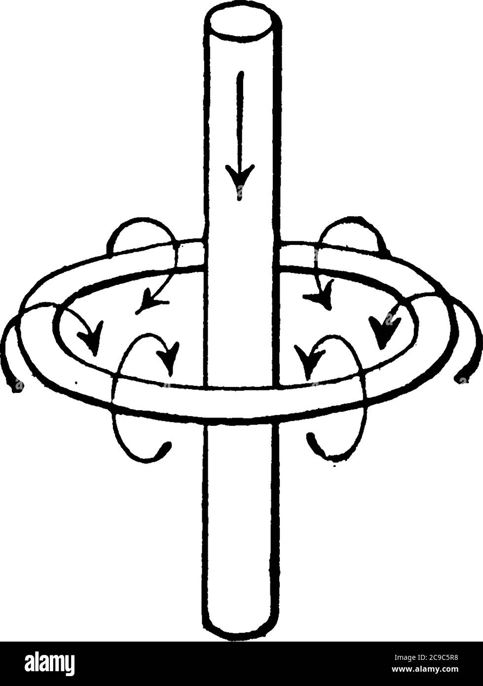 A vertical conductor carrying an electric current, and surrounded by a ...
