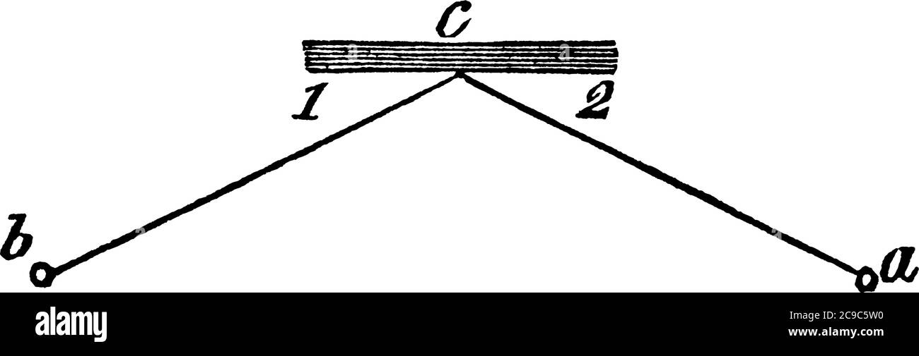 A typical representation to show the reflection of sound, with its ...