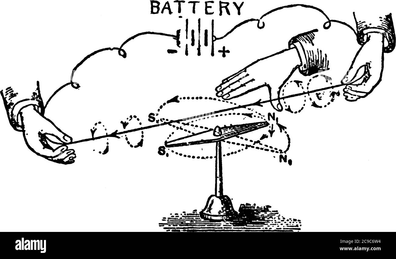 Magnetic Field Around A Conductor