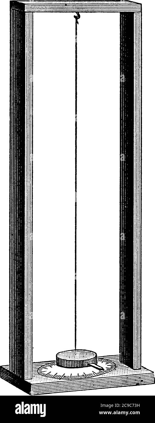A typical representation of a torsional pendulum and its working ...