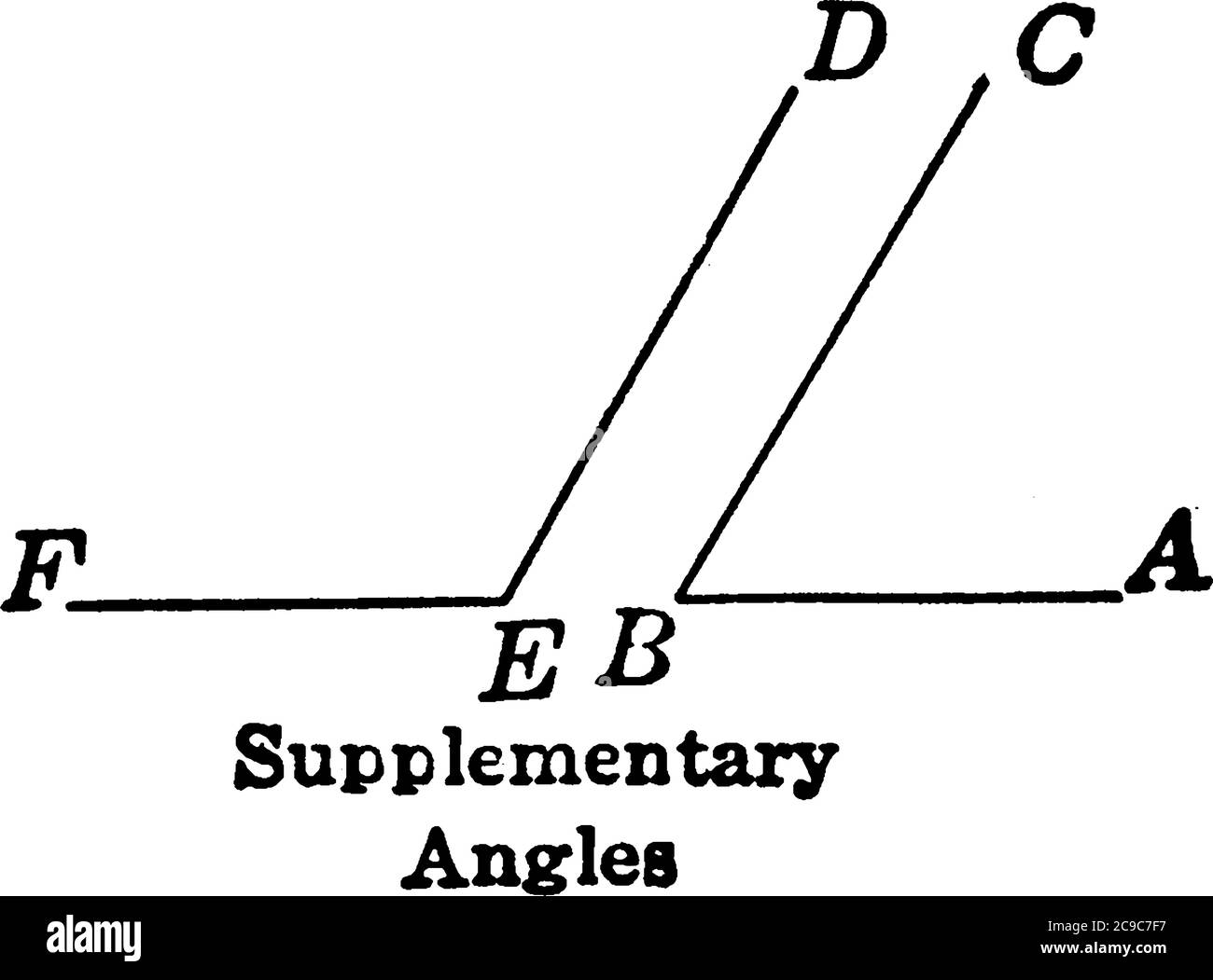 The angle between EF & ED and BC & BA are Supplementary angle because ...
