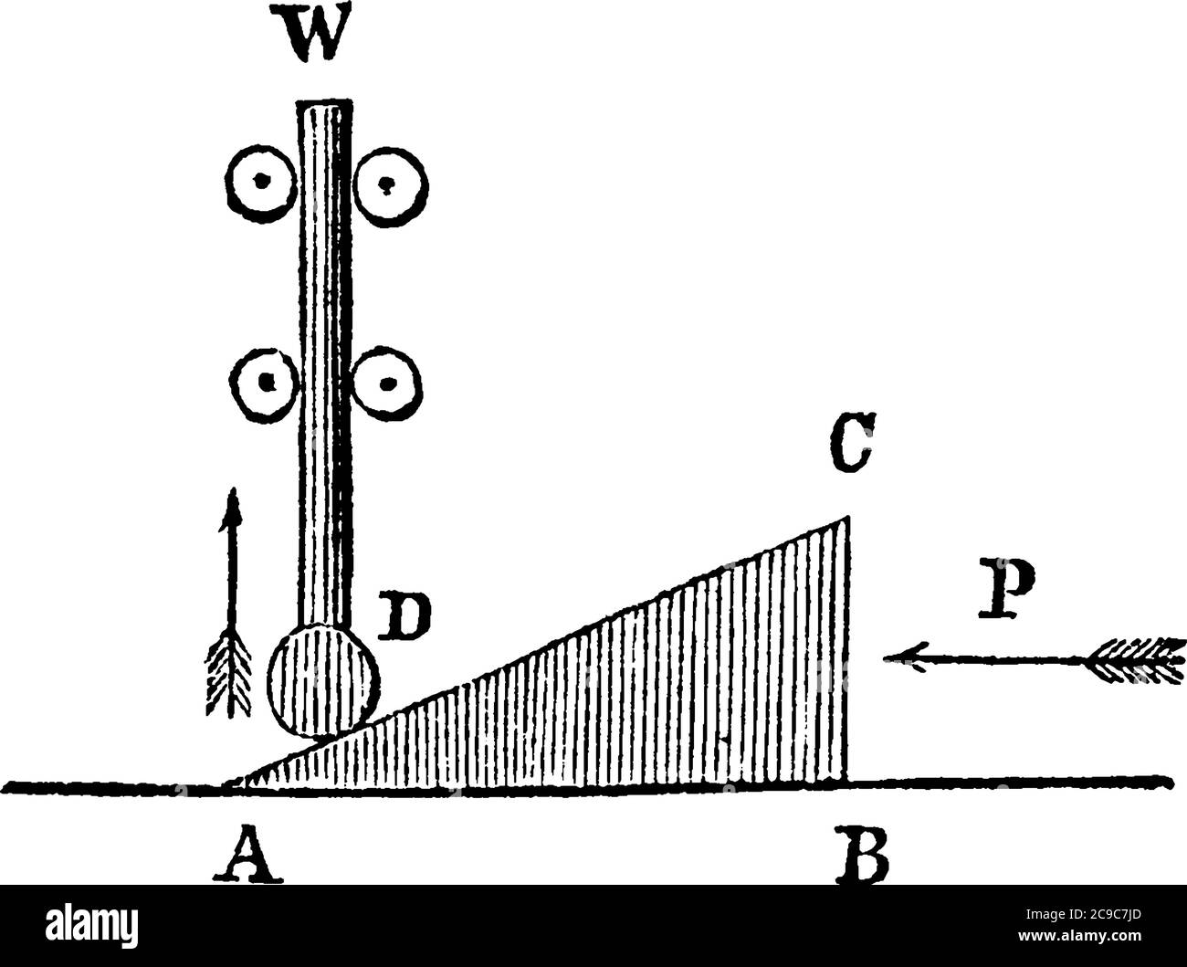 A flat supporting surface at sloping position, with one end higher than ...