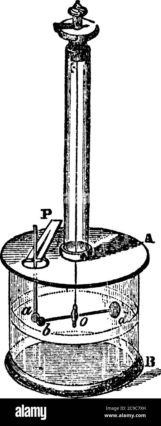 A typical representation of a Torsion balance that consists of a ...