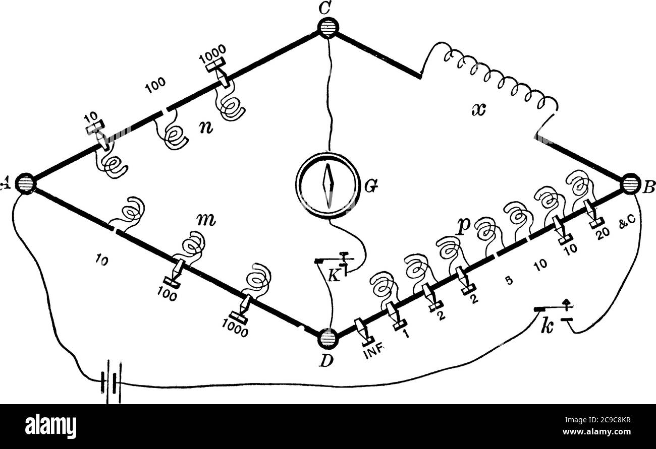 Used to measure resistance of unknown resistors hi-res stock ...