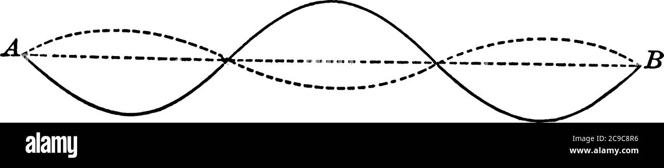 A diagram that represents two such wave systems meeting in opposite ...