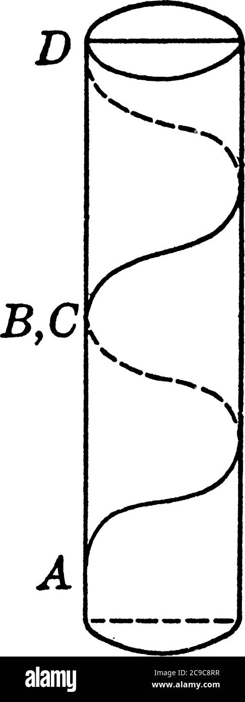 Spiral Around Cylinder, the dotted curve shows the back side of the ...