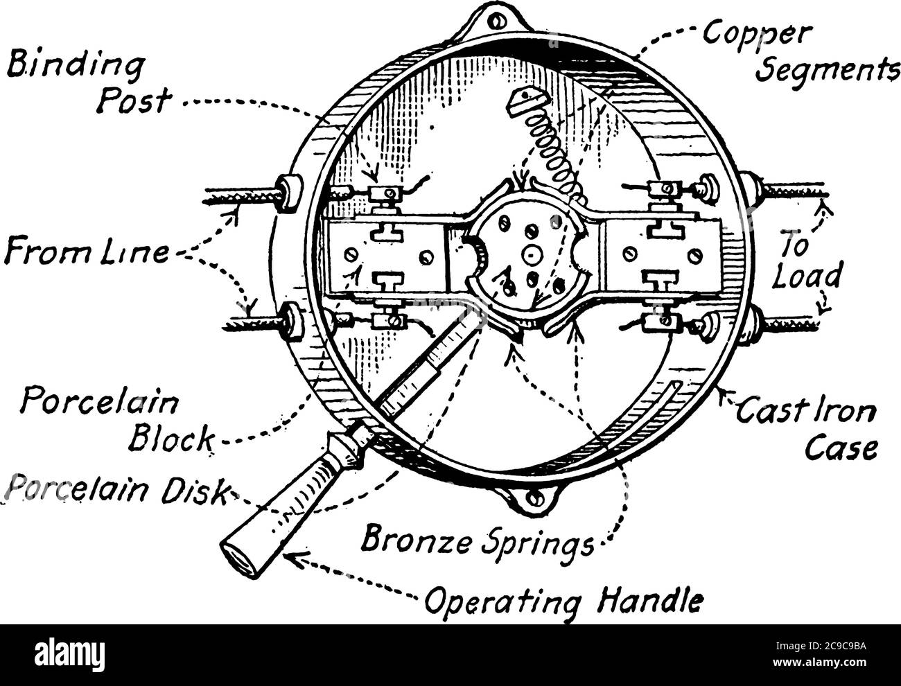 Series of springs Stock Vector Images - Alamy