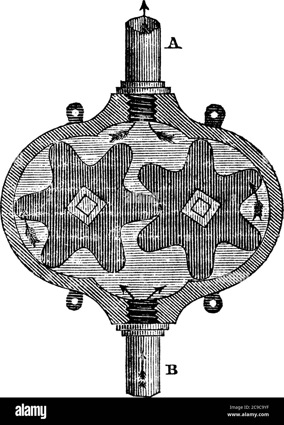 Rotary pump, the design to produce continued stream, by simply turning ...