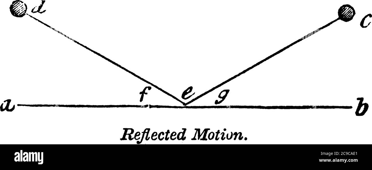An experimental set-up, with an ivory ball and a marble floor, to show ...