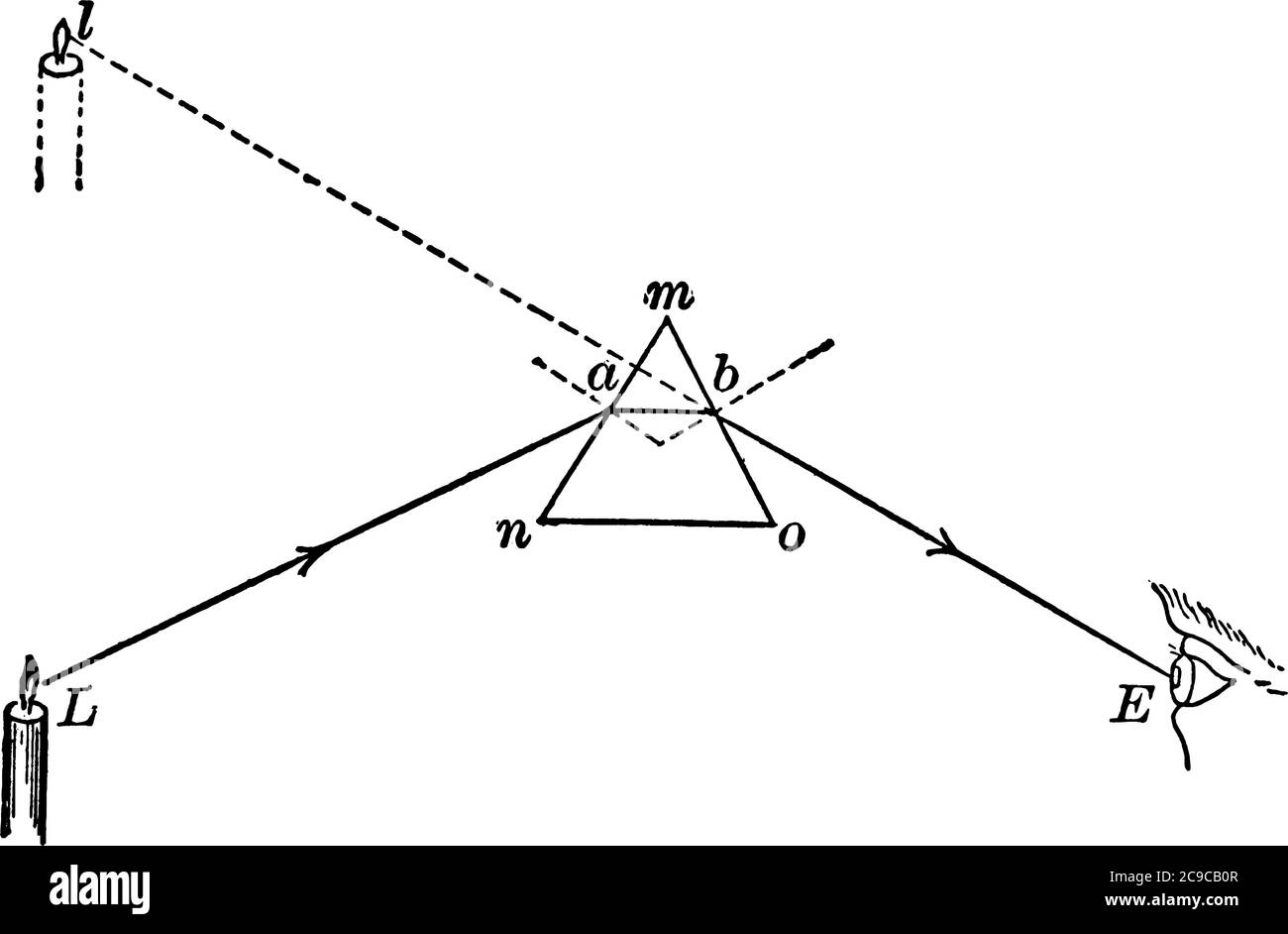 Body planes Stock Vector Images - Alamy