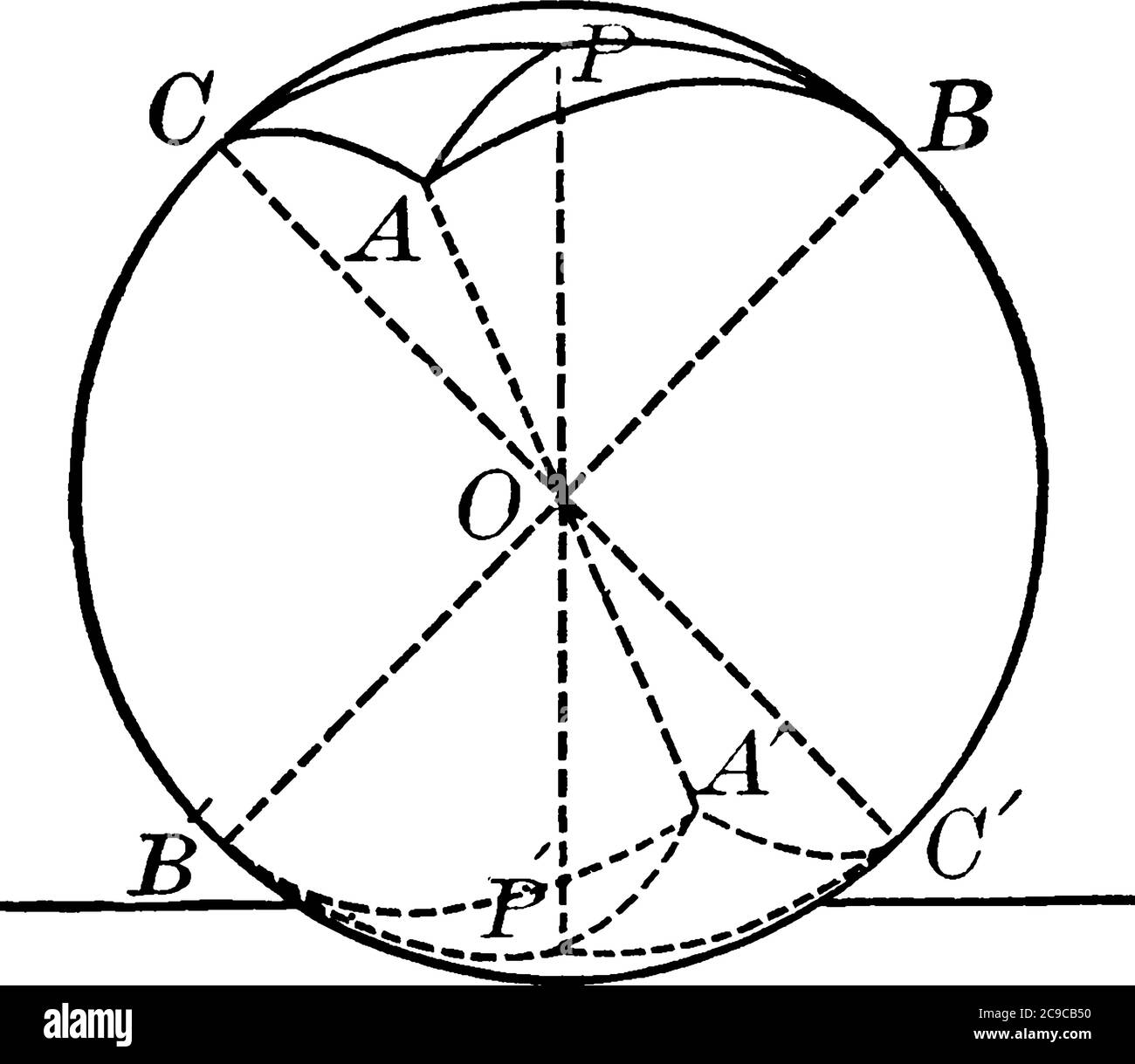 Two Spherical triangles symmetric about the center whose corresponding ...