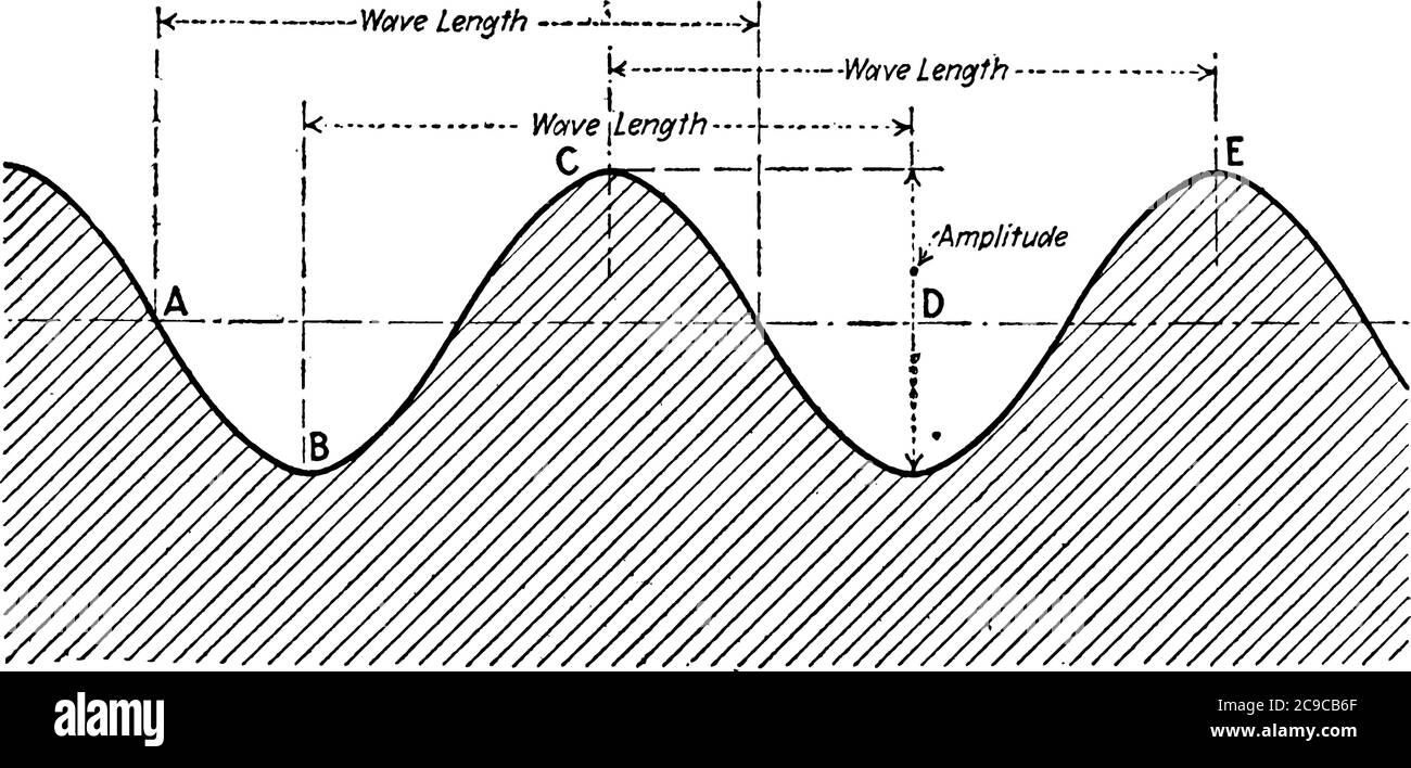 Waves train Cut Out Stock Images & Pictures - Alamy