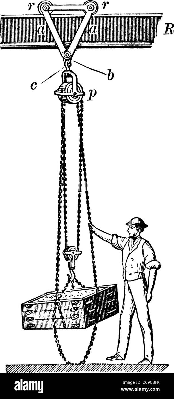 Block and tackle illustration hi-res stock photography and images - Alamy
