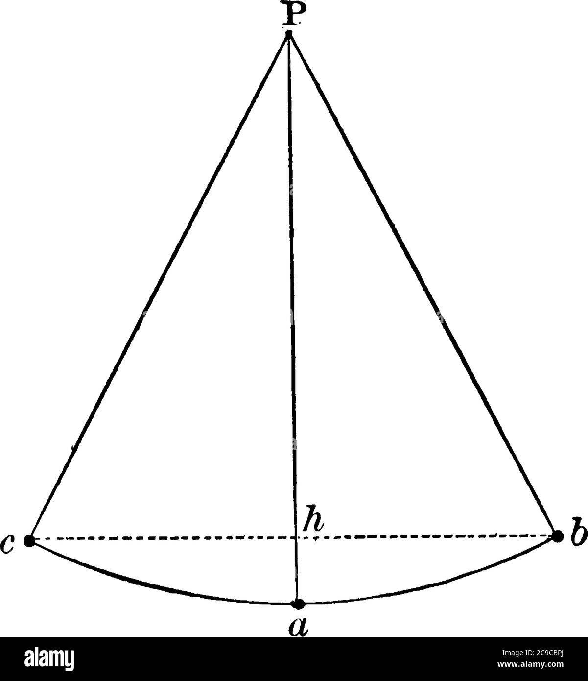 A pendulum is a weight suspended from a pivot so that it can swing ...