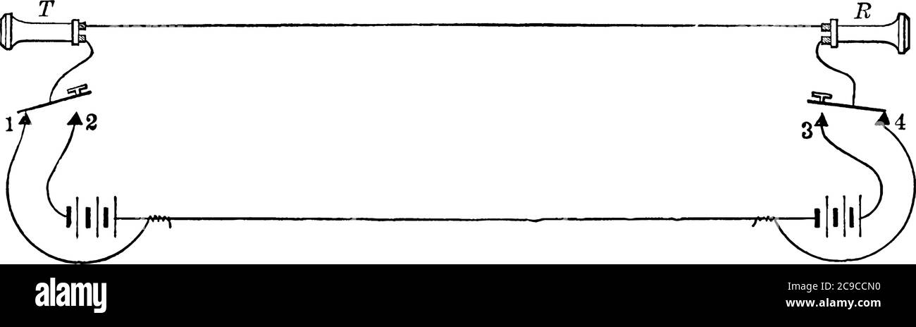 A typical representation of a simple telegraph with two telephone ...